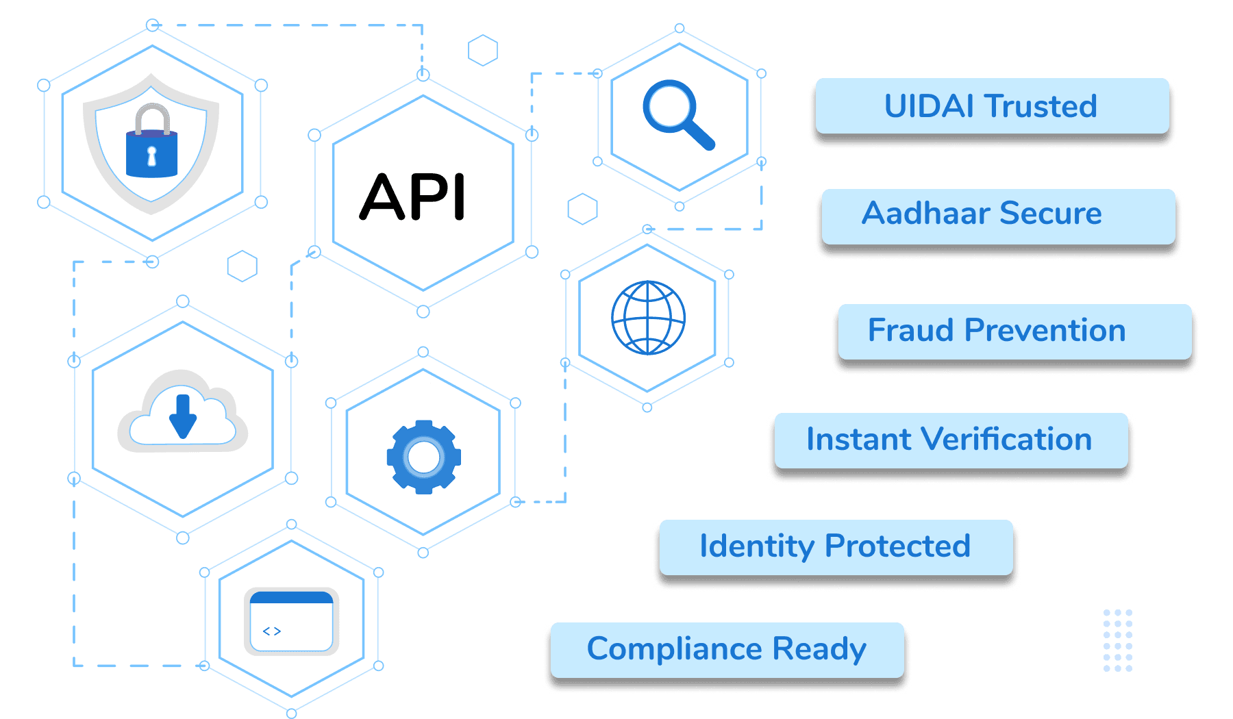 FinHub’s Aadhaar Verification API