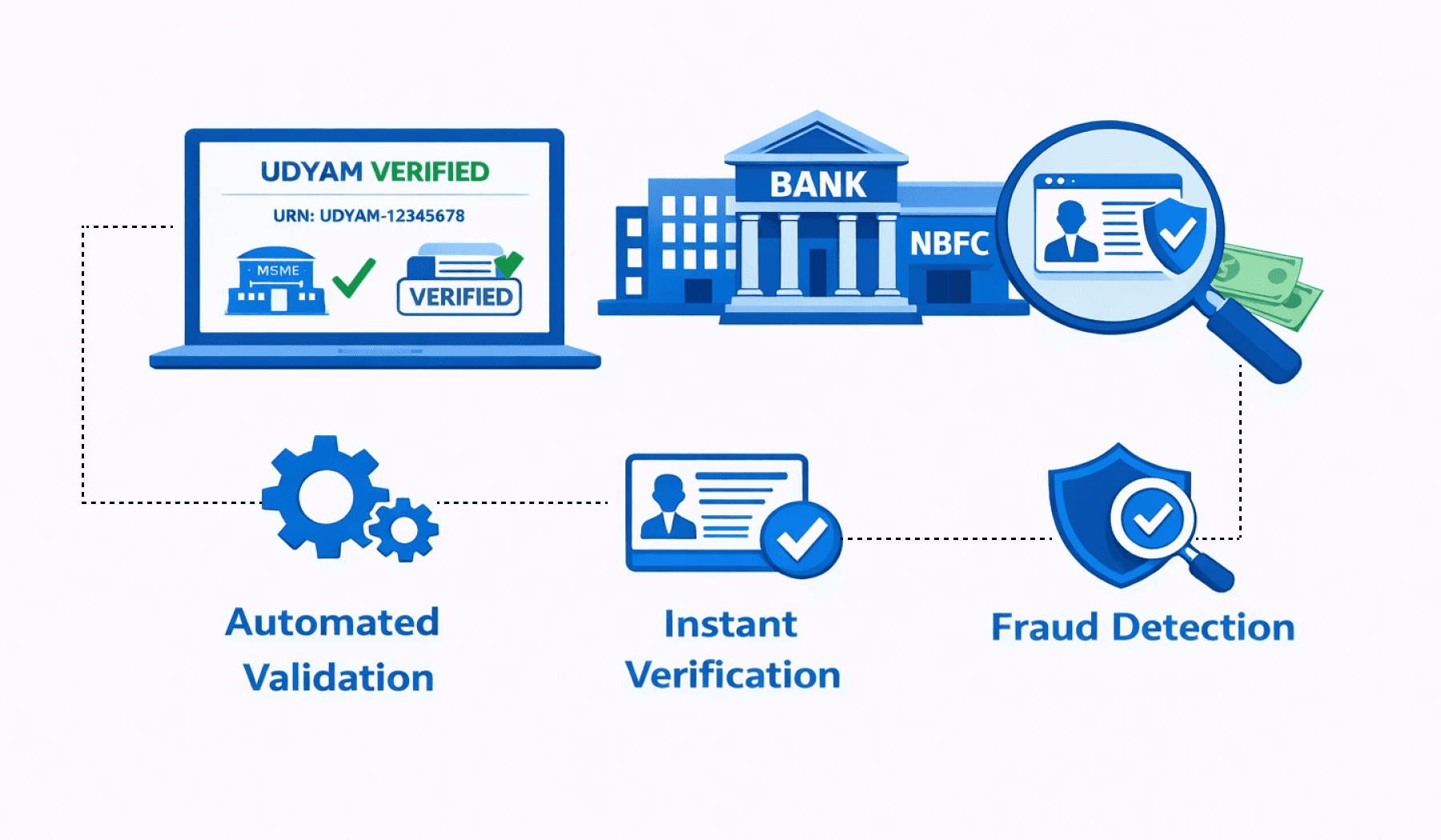 FinHub’s_Udyam_Verification_API